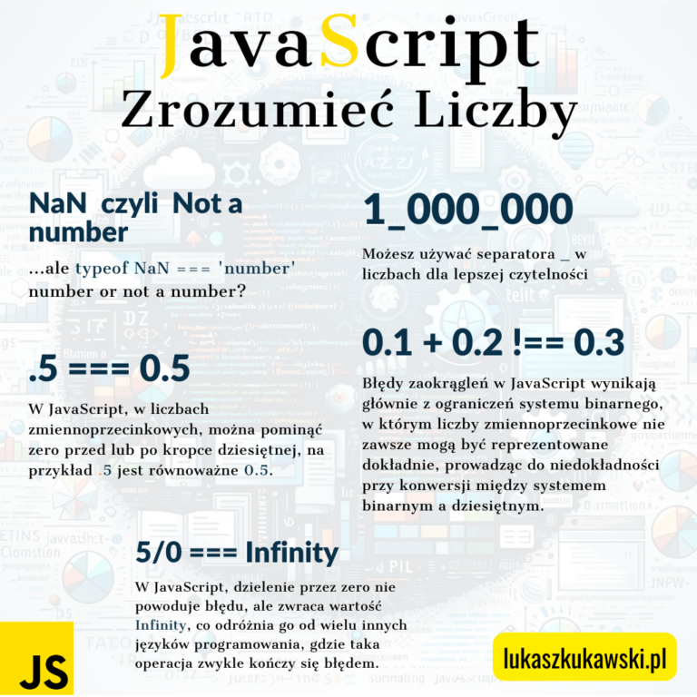 Zrozumieć Liczby - Łukasz Kukawski